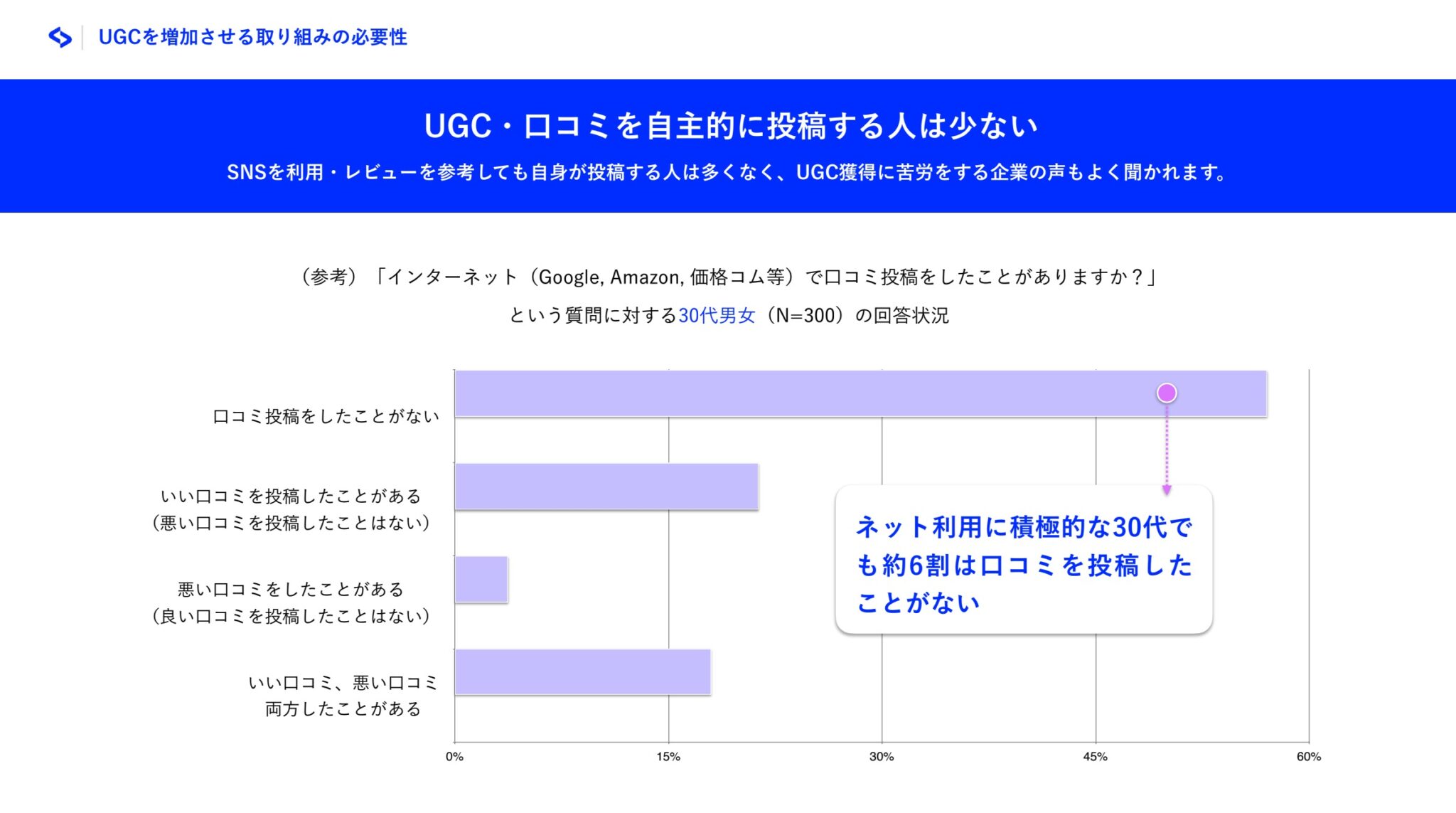 UGC活用の施策事例集：実際の取り組みから学ぶ成功のポイント | EmbedSocial エンベッドソーシャル